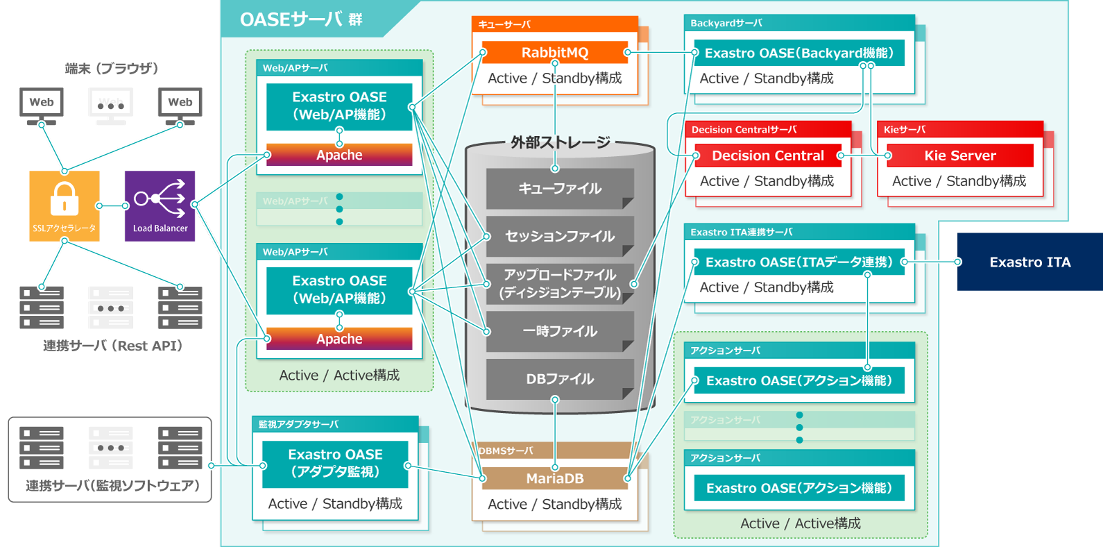 Learn | Exastro Operation Autonomy Support Engine