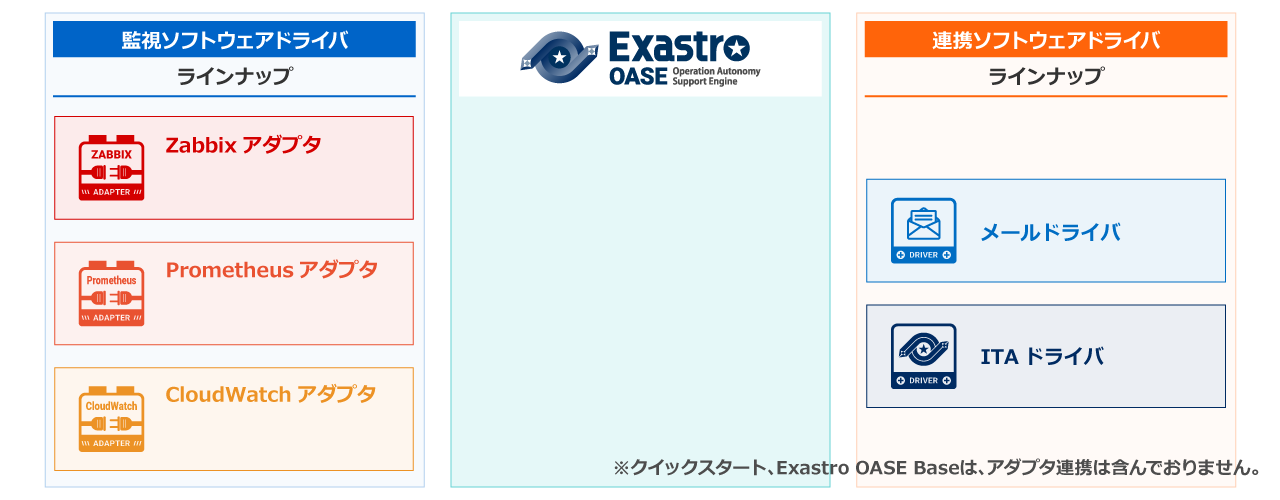 Learn | Exastro Operation Autonomy Support Engine